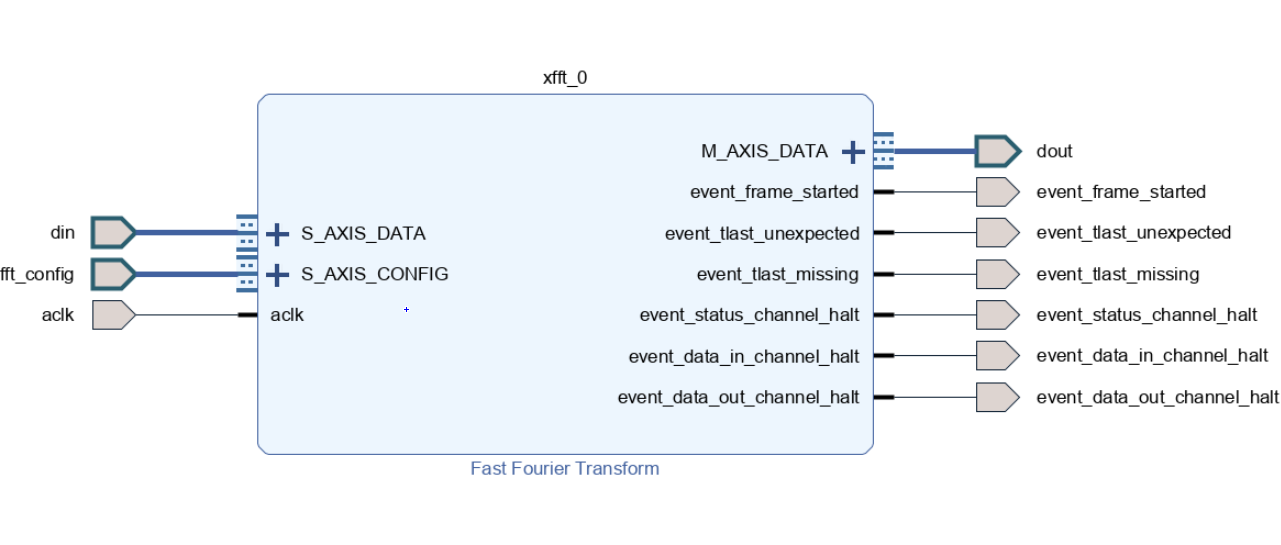 Xilinx Ip解析之 Fast Fourier Transformfft V91 徐晓康的博客